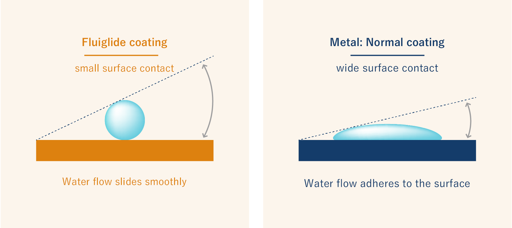 Fluiglide friction-reducing energy, efficient protective coating system - Corrocoat Japan
