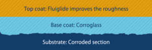Fluiglide friction-reducing energy, efficient protective coating system - Corrocoat Japan