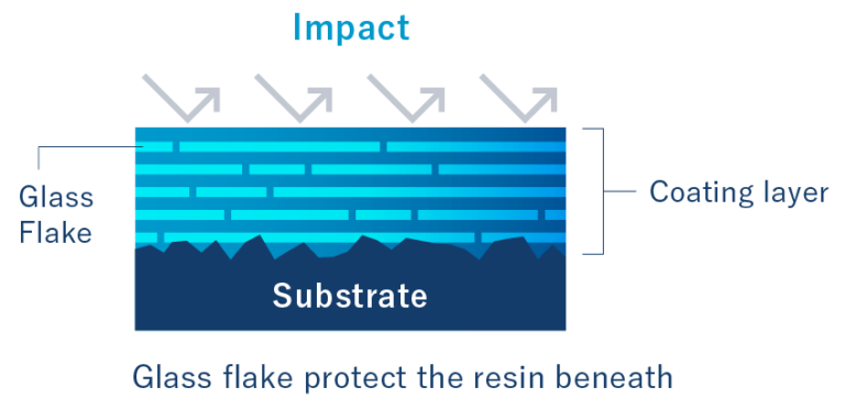 Extremely low permeability rate with micro-flake ECR glass. - Corrocoat ...